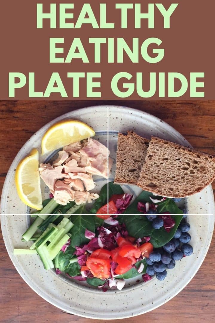 Healthy Eating Plate Guide Method | Easy Portions